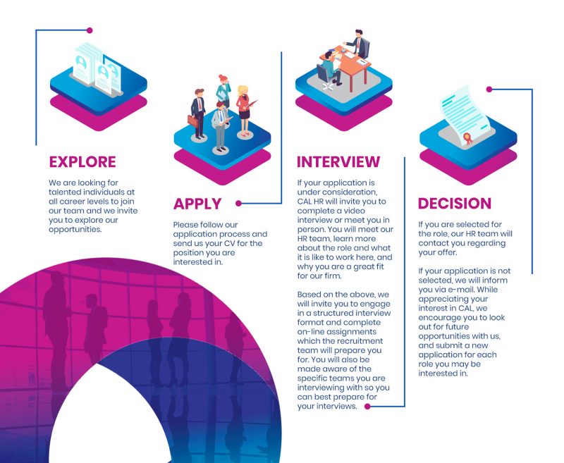 Careers Cal