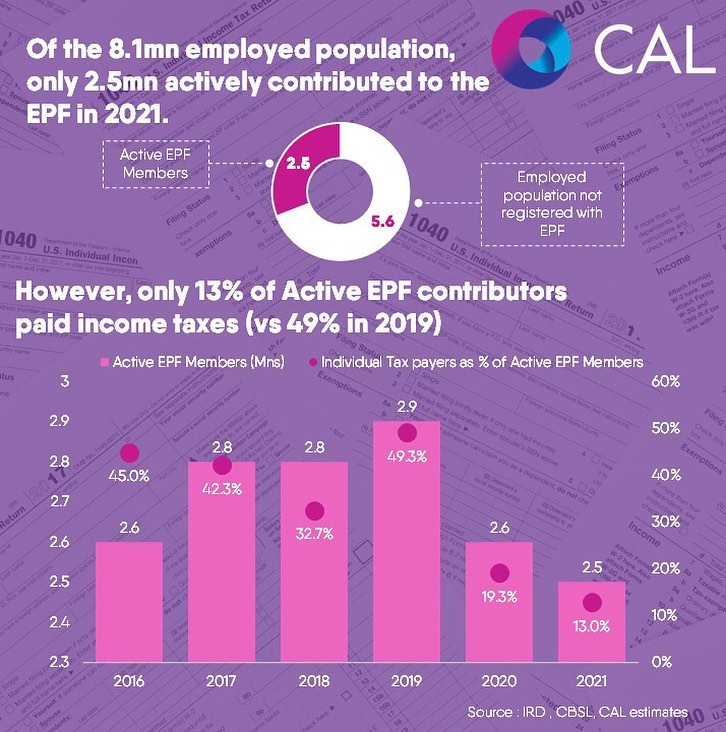 Who’s really paying their income taxes? - CAL