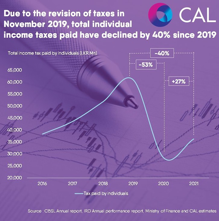 Who’s really paying their income taxes? - CAL