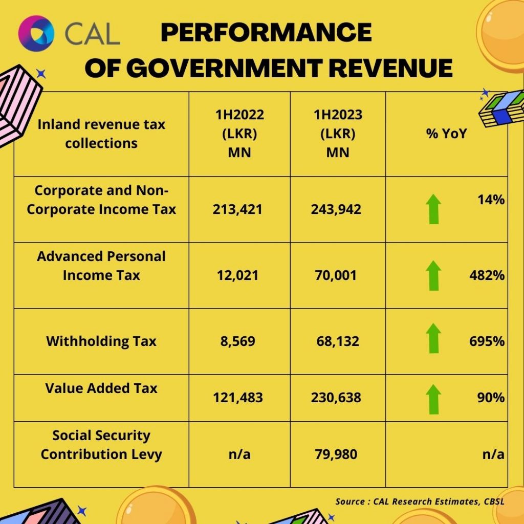 Overview of Government Tax Revenue Performance - CAL