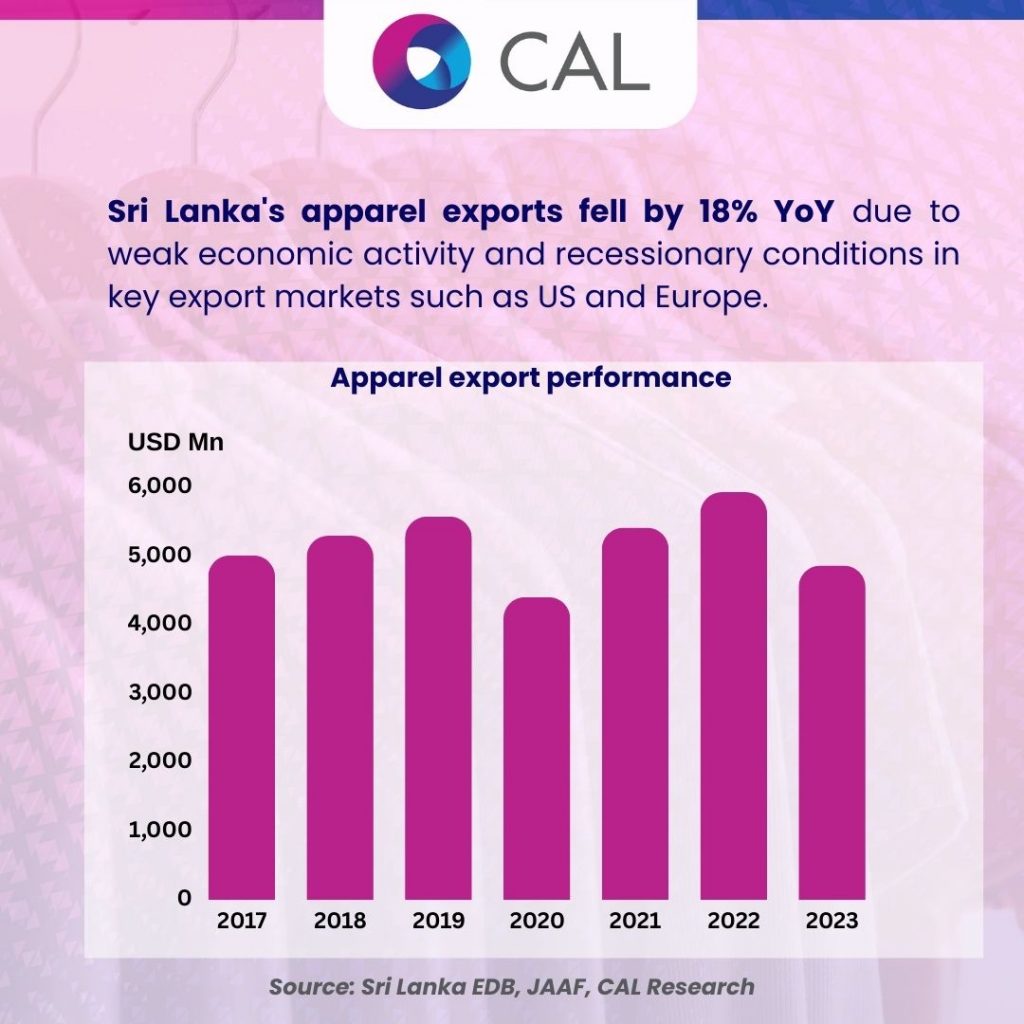 Exploring Sri Lanka’s Apparel Export Growth - CAL