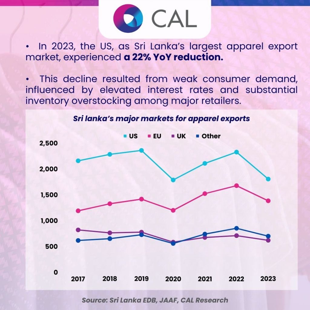 Exploring Sri Lanka’s Apparel Export Growth - CAL