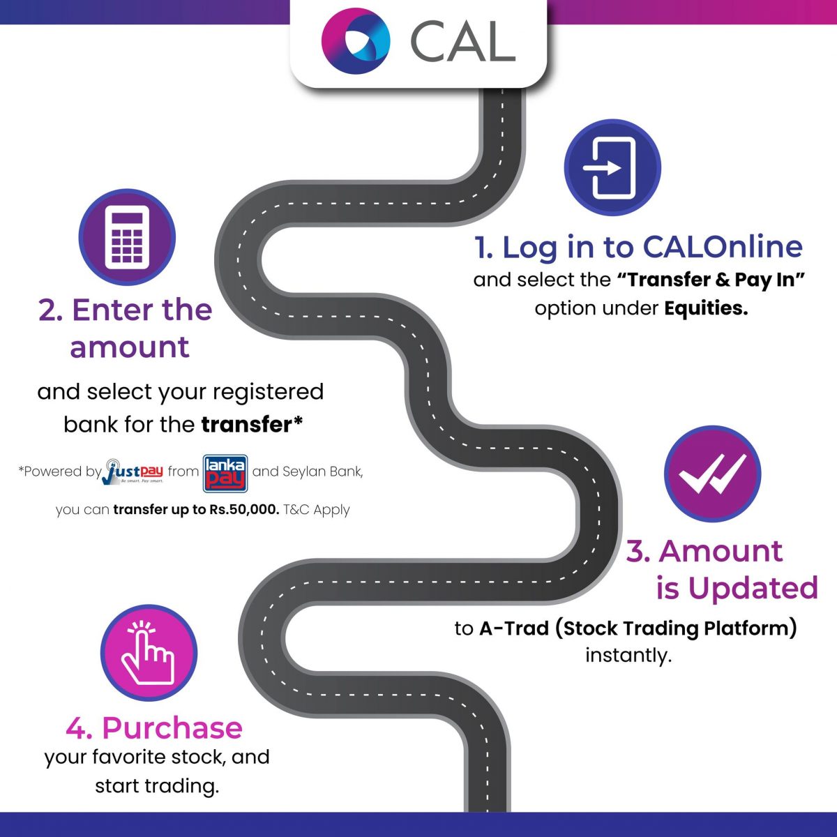 Buying Power for Stock Trading now at your Fingertips | CAL Sri Lanka - CAL