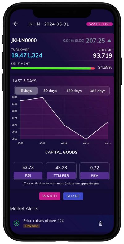 CAL - Your Preferred Partner in Financial Markets