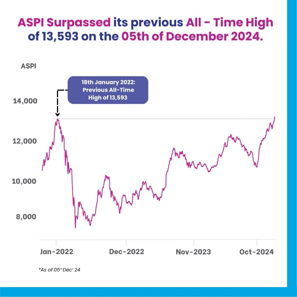 New Heights for ASPI | CAL Sri Lanka - CAL