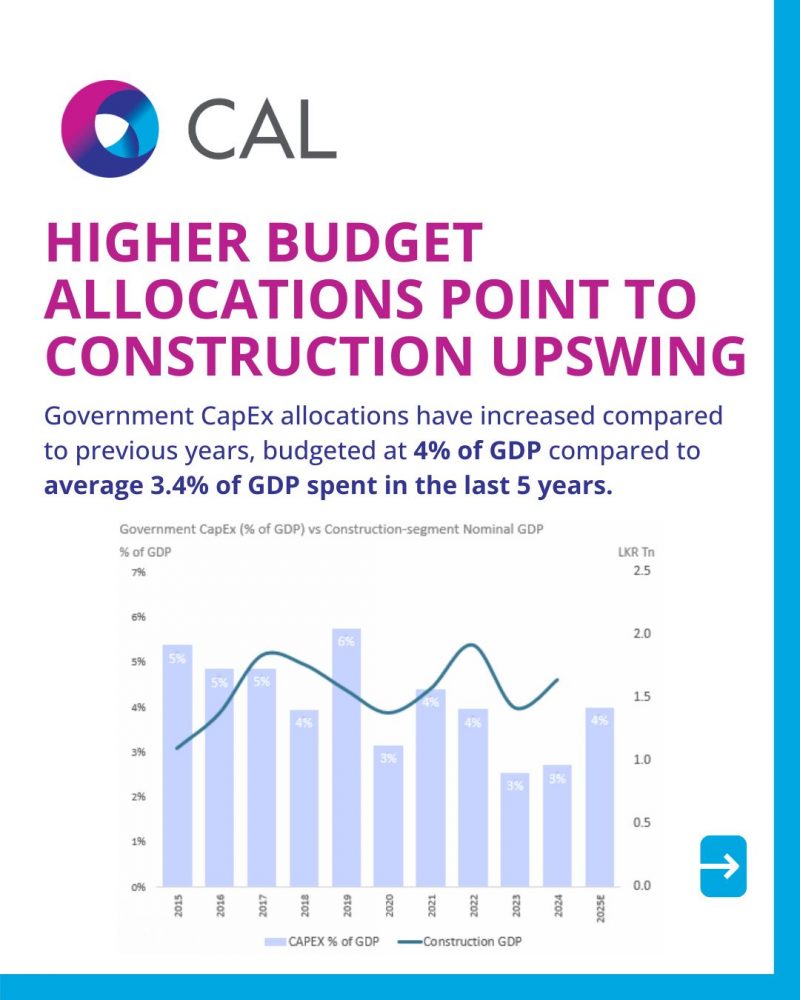 Reasons To Buy Into The Build – Construction Sector | CAL Sri Lanka - CAL
