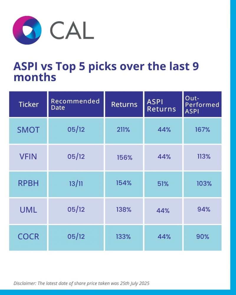 CAL Stock Recommendations over the last 9 months | CAL Sri Lanka - CAL