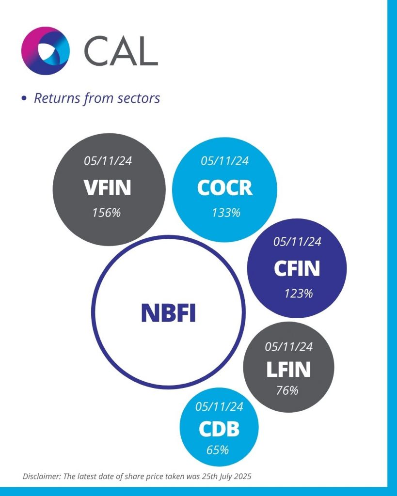 CAL Stock Recommendations over the last 9 months | CAL Sri Lanka - CAL