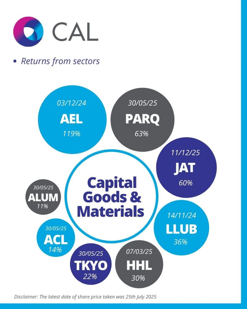 CAL Stock Recommendations over the last 9 months | CAL Sri Lanka - CAL
