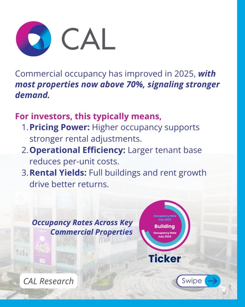 Sri Lanka’s commercial property market is on the rise | CAL Sri Lanka - CAL