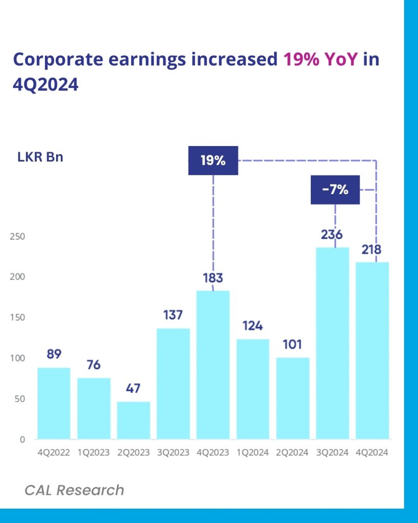Sri Lanka’s corporate earnings just delivered a powerful performance in ...