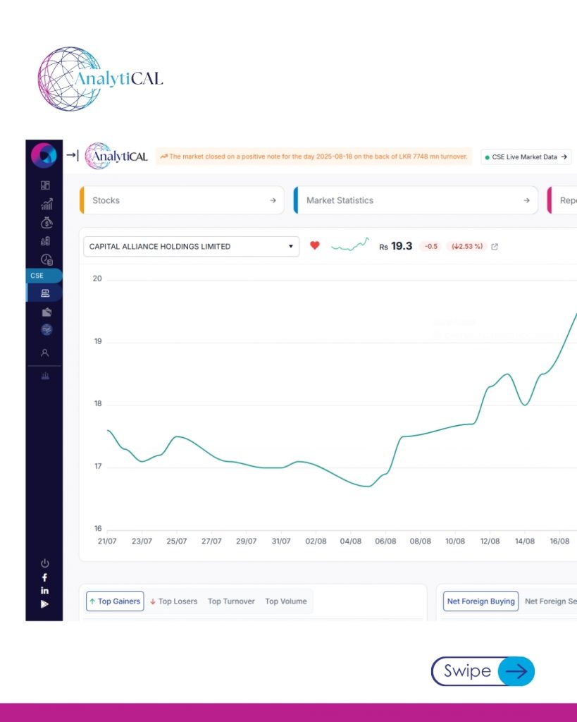 What is AnalitiCAL | CAL Sri Lanka - CAL