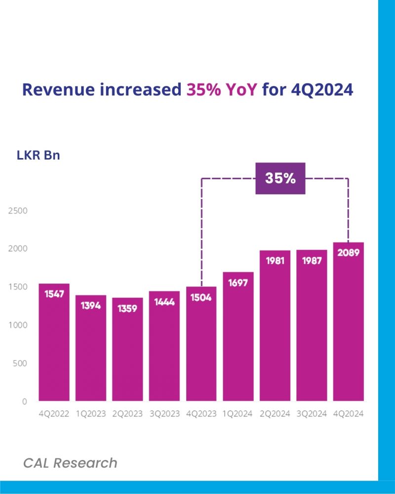 Sri Lanka’s corporate earnings just delivered a powerful performance in ...