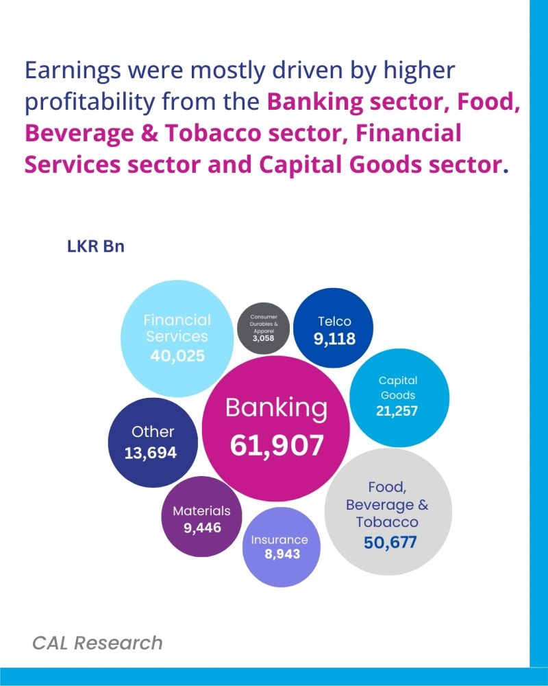 Sri Lanka’s corporate earnings just delivered a powerful performance in ...